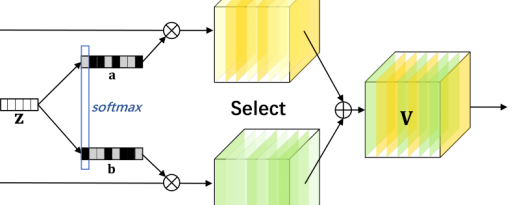 SKNet：自适应感受野_skconv-CSDN博客