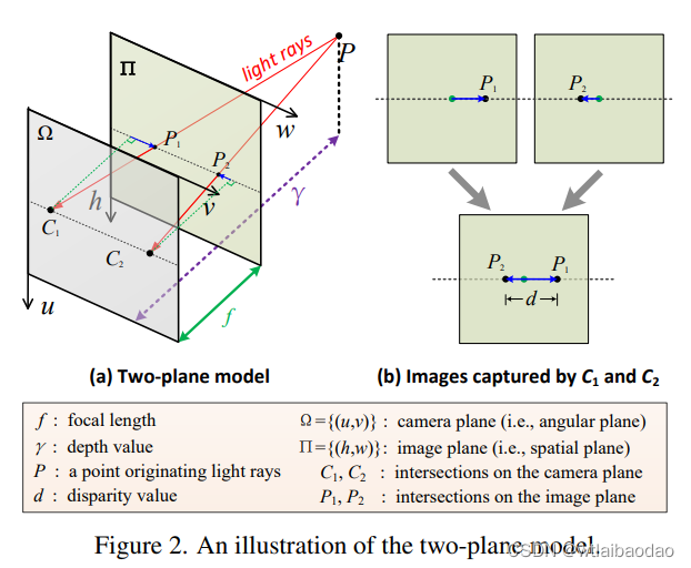 Occlusion-Aware Cost Constructor for Light Field Depth Estimation论文阅读-CSDN博客