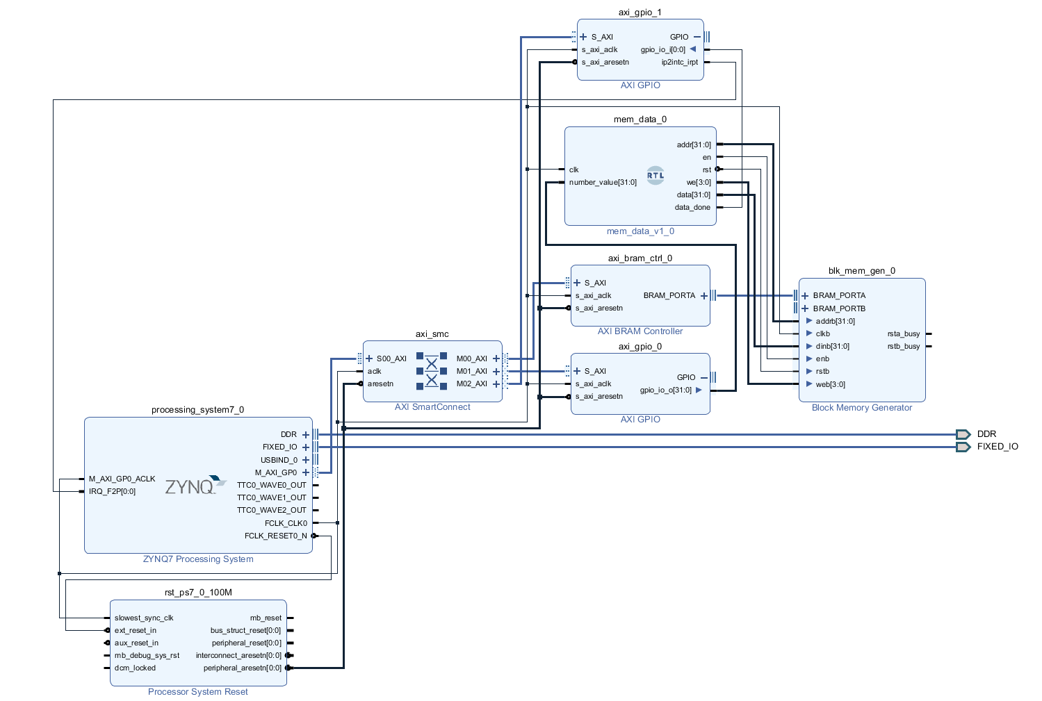 Use LWIP to receive commands on Zynq, send data - Programmer Sought