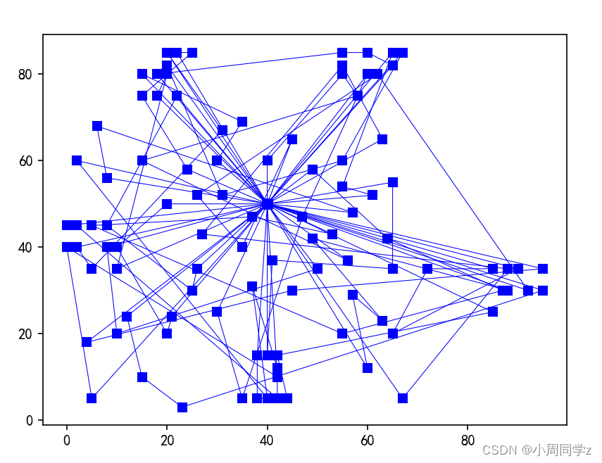 SA求解CVRP问题（Python)_双车型cvrp-CSDN博客