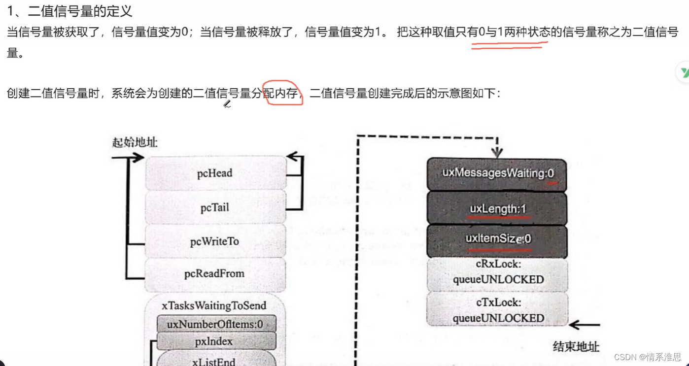 (第40 44讲)stm32f4单片机,freertos信号量【二值、计数、翻转、互斥】【代码讲解】【硬件家园、正点原子】【原创】 硬件家园