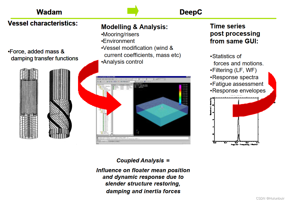 DeepC 实用教程（一）简介_海上结构 计算 sesam deepc-CSDN博客