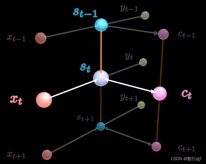 详细讲解rnn Lstm Tree Lstm(tree Long Short Term Memory)基于树状长短期记忆网络 Tree