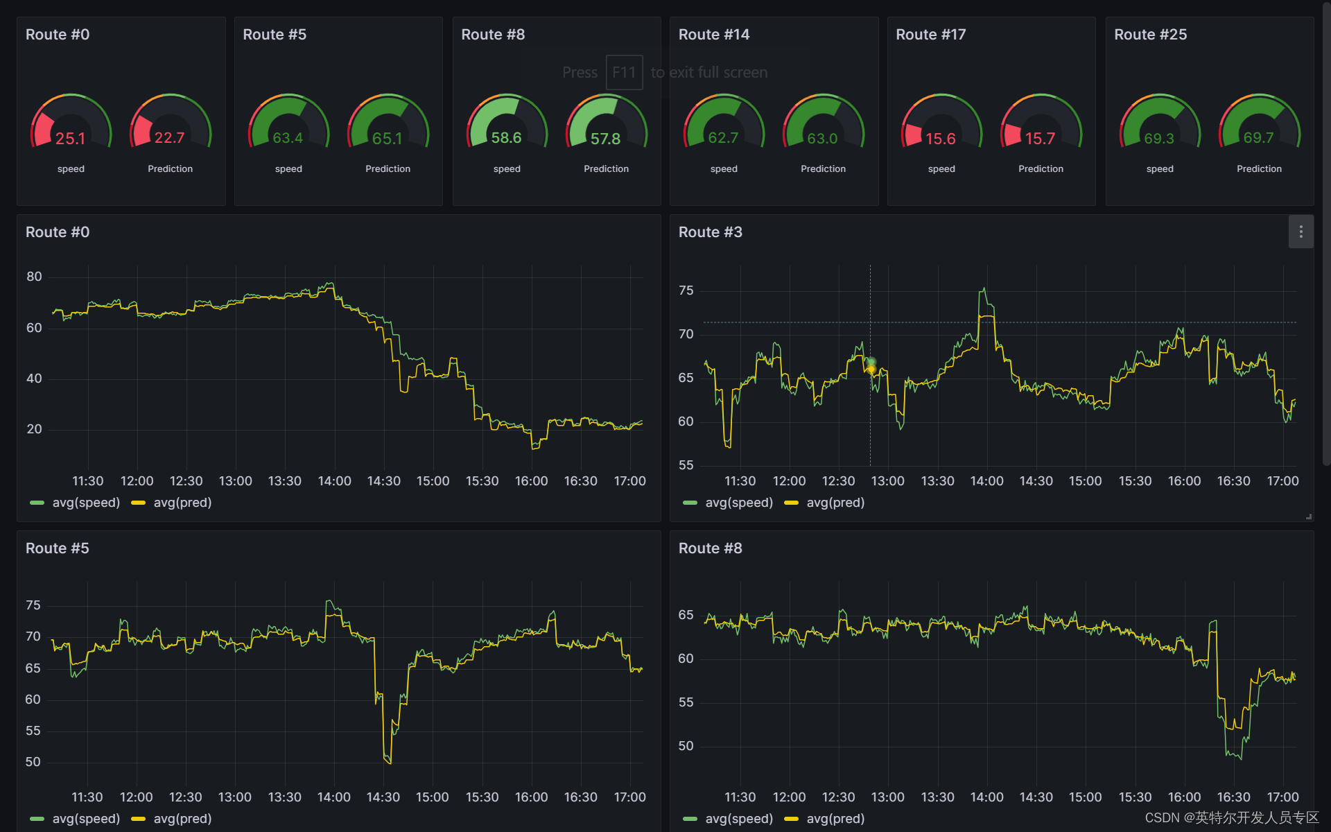使用OpenVINO和英特尔开发套件基于时序数据分析进行通行速度预测_pemsd7数据集-CSDN博客
