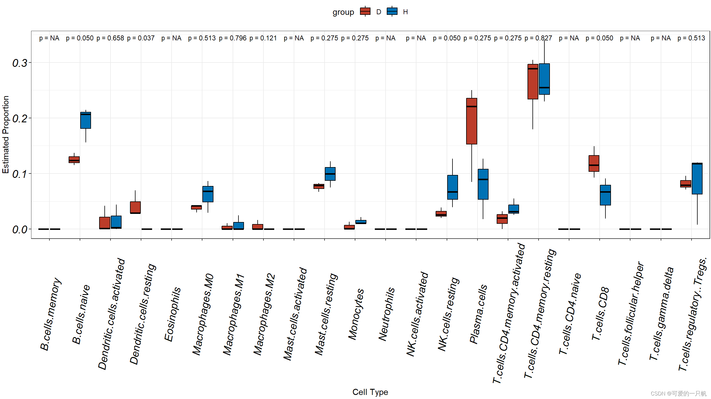 CIBERSORT | 免疫浸润分析R包_cibersort包安装-CSDN博客