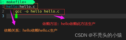 Linux项目自动化构建工具 Makemakefile执行makefile的软件 Csdn博客