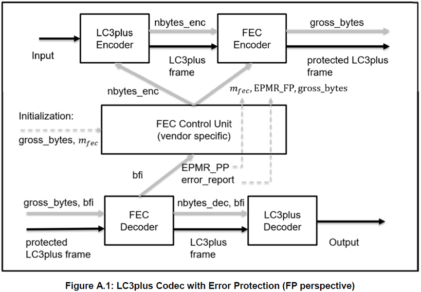LC3plus-CSDN博客