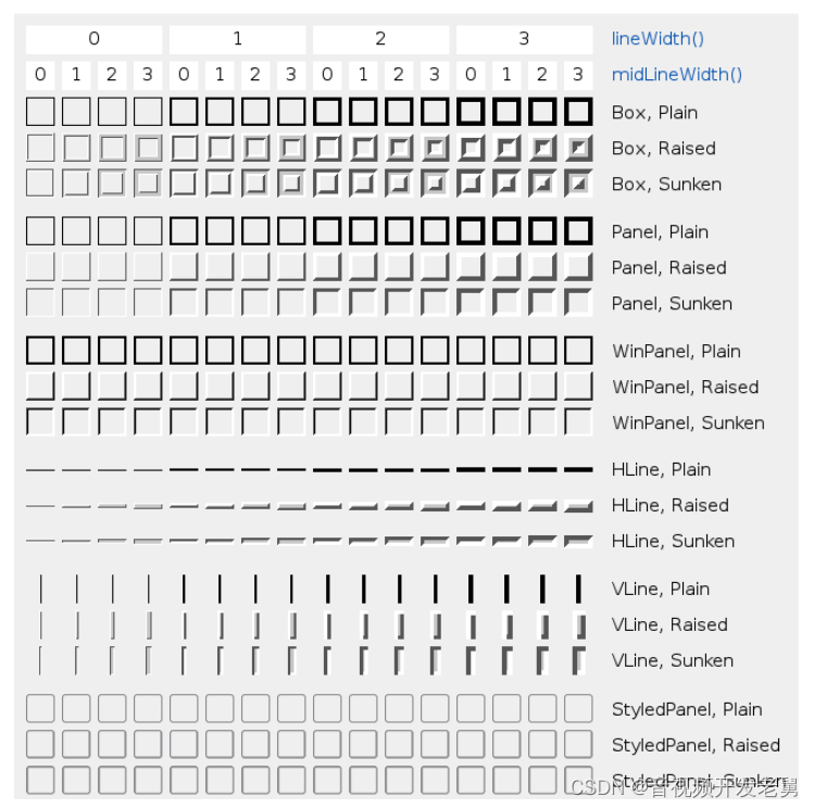 Qt QFrame怎么使用_qframe使用方法-CSDN博客