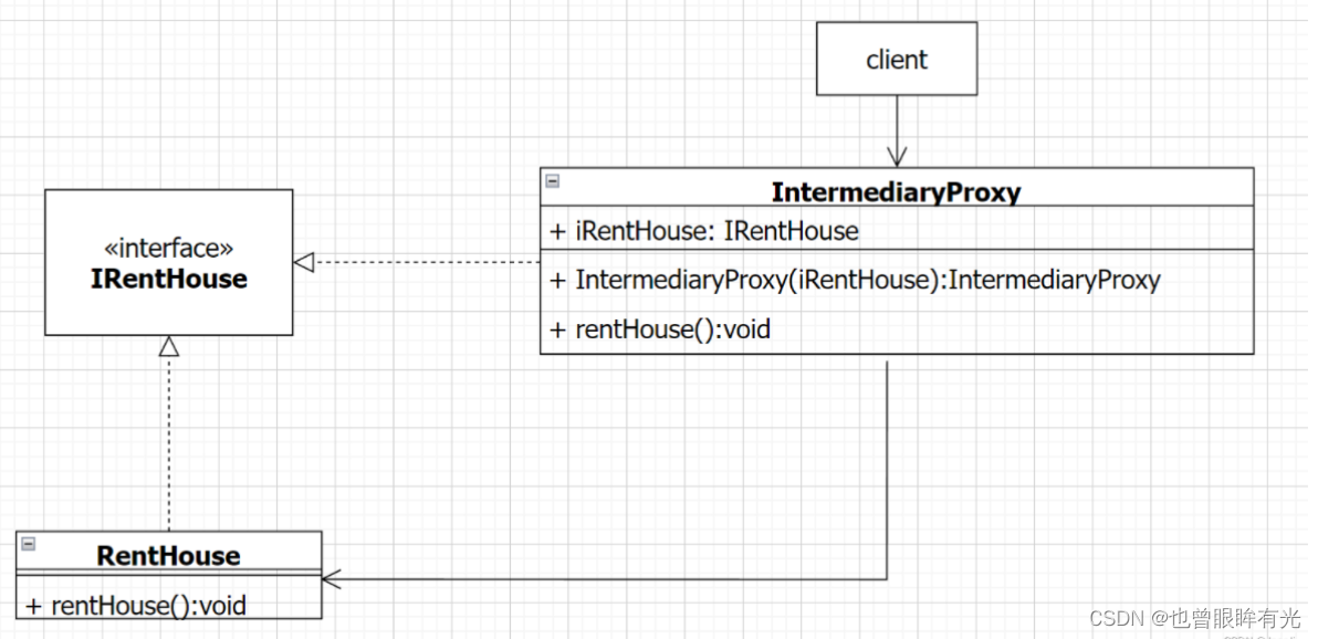 设计模式之美 结构型模式 代理模式代理模式是不是继承原来的类 Csdn博客
