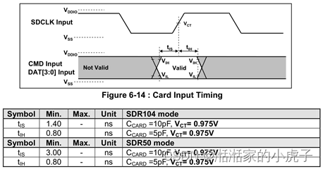 【科普贴】SD卡接口协议详解_sd卡协议-CSDN博客