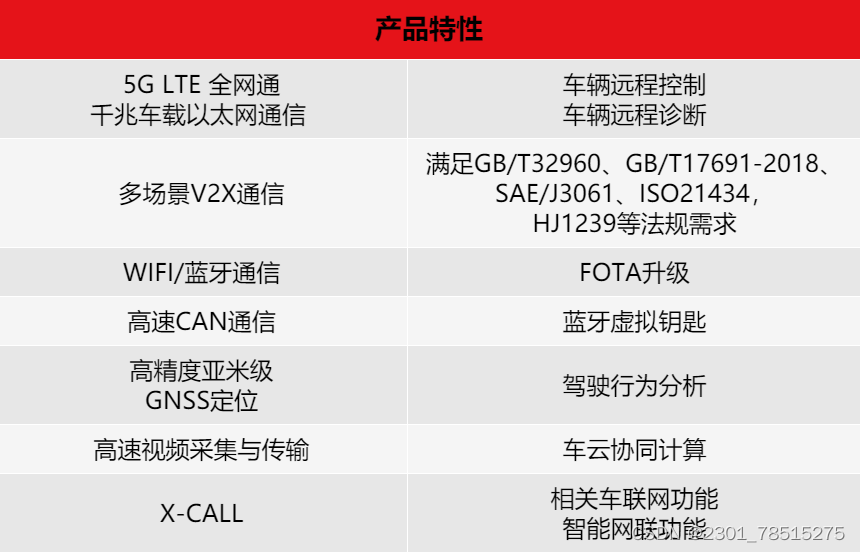 智能网联 5G T-BOX_5g t box-CSDN博客