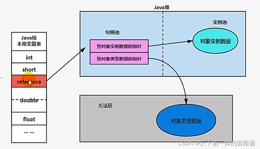 马士兵教育牛客网最新Java面试八股文通关手册_java面试资料 java面试必背 mashibin.cn-CSDN博客