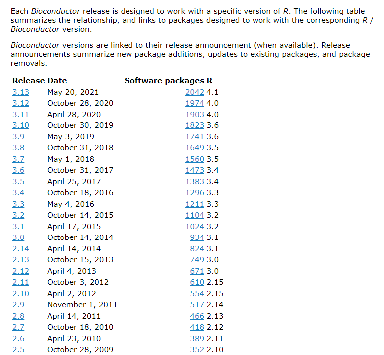 install.packages(“hgu133a.db“)报错——解决办法_error: dependency 'org.hs.eg.db' is not available -CSDN博客