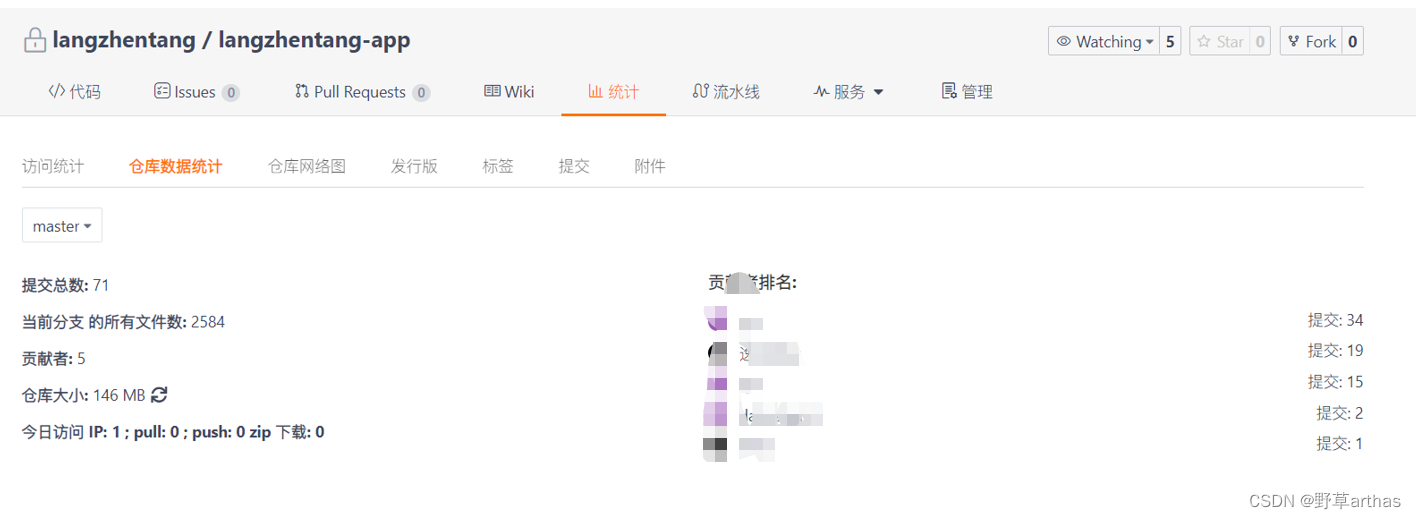 领导为了那点窥私欲和管控欲,放弃git,非要用传统加密软件管理源代码和固件版本加密软件导致git文件出现差异 Csdn博客