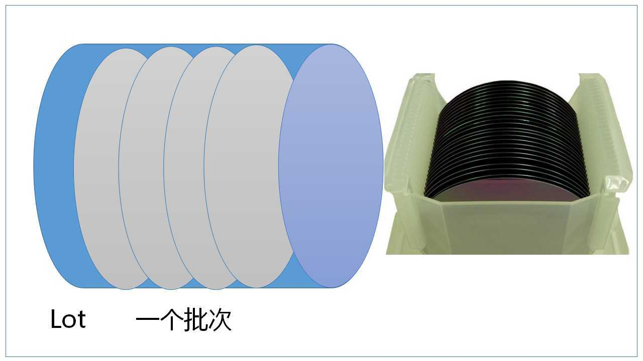 半导体行业相关知识_bullet lot-CSDN博客