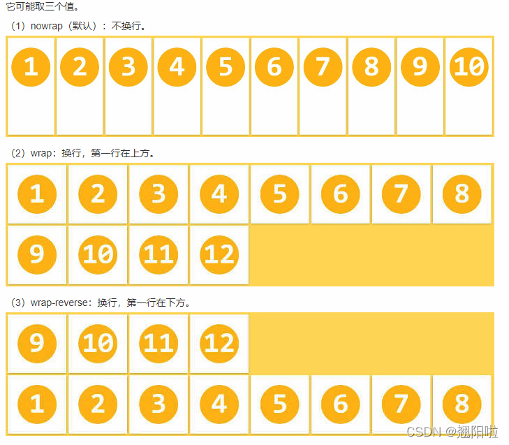 【css随笔】:flex布局的六个属性:flex Direction、flex Wrap、flex Flow、justify Content