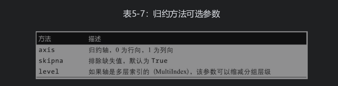 利用python进行数据分析笔记（基本功能 描述性统计的概述与计算）jupyter对某一数据使用describe方法做基本的统计描述 Csdn博客