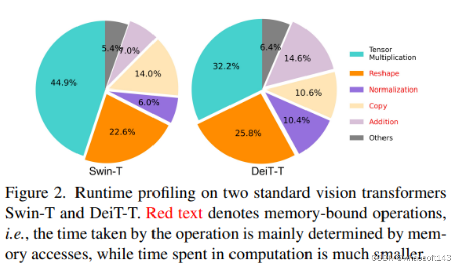 EfficientViT_efficientvit测试-CSDN博客
