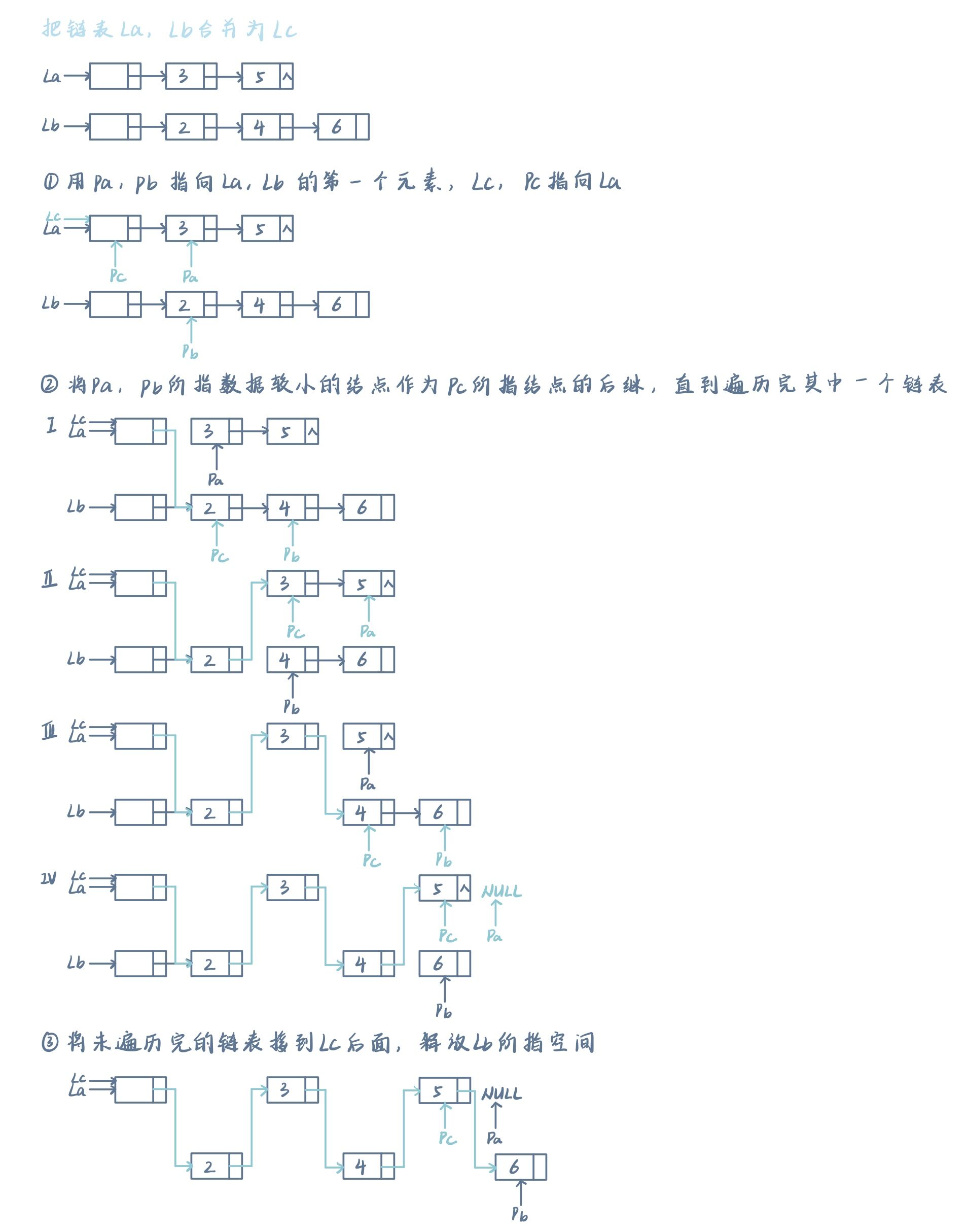数据结构学习笔记（c语言版）_数据结构c语言版笔记-CSDN博客