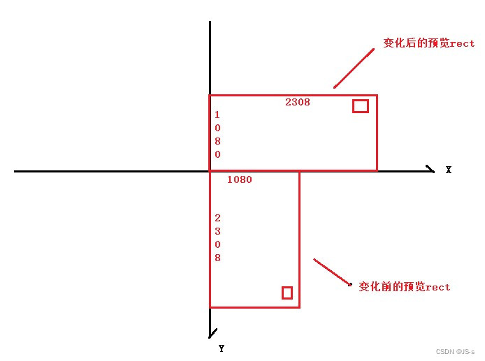 预览坐标系转换为Camera坐标系理解_camera2 sensor rect 坐标和屏幕 rect 坐标的转换-CSDN博客