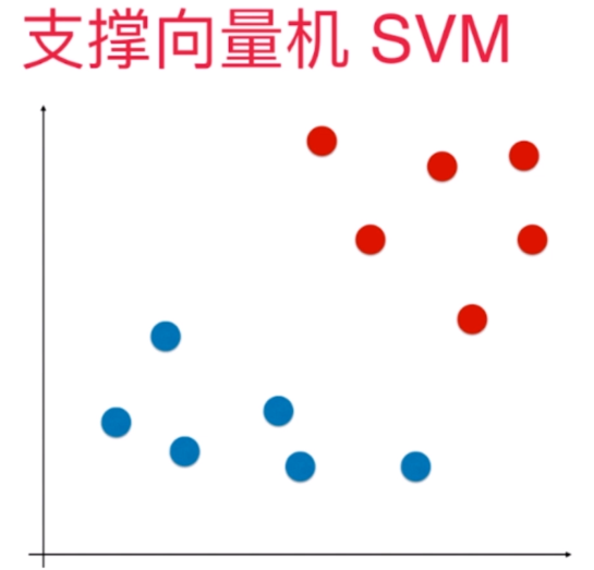 机器学习与scikit Learn 34 ：算法 分类 支持向量机svm的基本简介与基本原理 线性分类scikit Learn实现svm Csdn博客