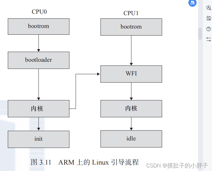 双核linux内核的引导linux双内核 Csdn博客 