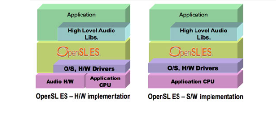Android高性能音频之OpenSL ES、AAudio、Oboe介绍(二)_Android系统攻城狮的博客-CSDN博客