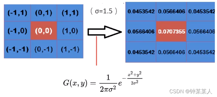 三维视觉之数字图像处理基础（三）_3维图像处理-CSDN博客