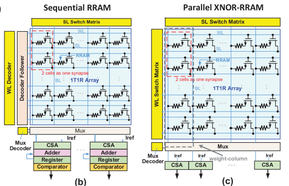 存算一体文献阅读笔记二：XNOR-RRAM architecture for BNN from Shimeng Yu in ASU 2017-CSDN博客