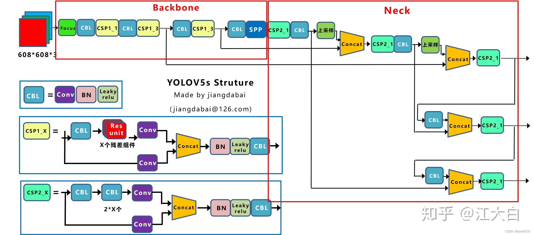 yolov5代码及原理详解_Joe5678的博客-CSDN博客
