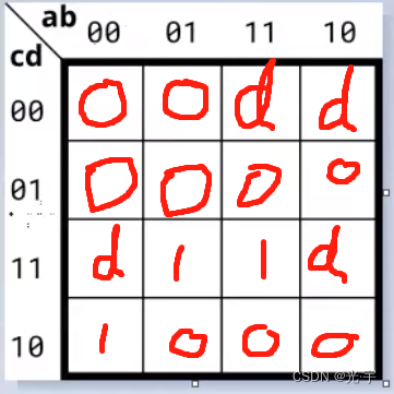 HDLbits exercises 8（KARNAUGH MAP TO CIRCUIT全部题)_try to simplify the k - map before coding it ...