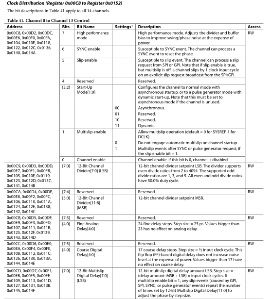 HMC7043和HMC7044芯片配置使用_寒听雪落的博客-CSDN博客