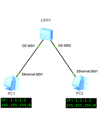 交换机依靠什么进行数据转发？_交换机是如何获得转发表,并实现转发的?-CSDN博客
