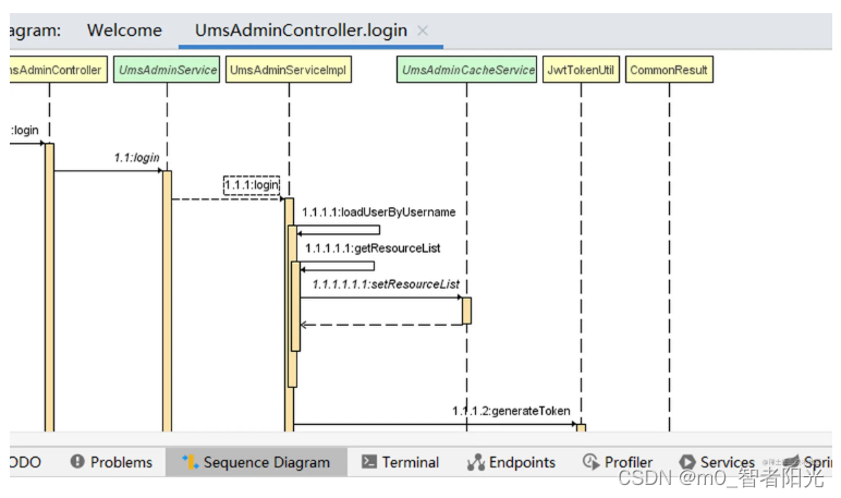 解放双手！根据代码自动生成时序图，这款idea插件真香！sequence Diagram 插件 Github Csdn博客