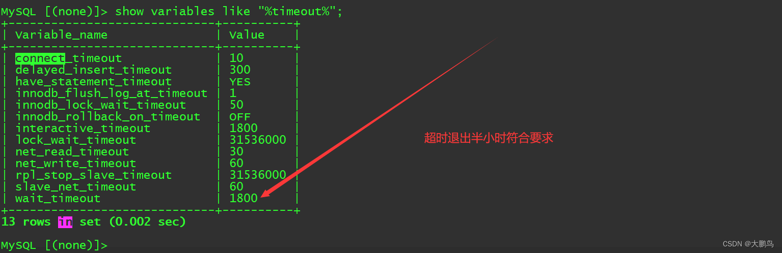Mysql等保20测评select Userhost From Er Csdn博客