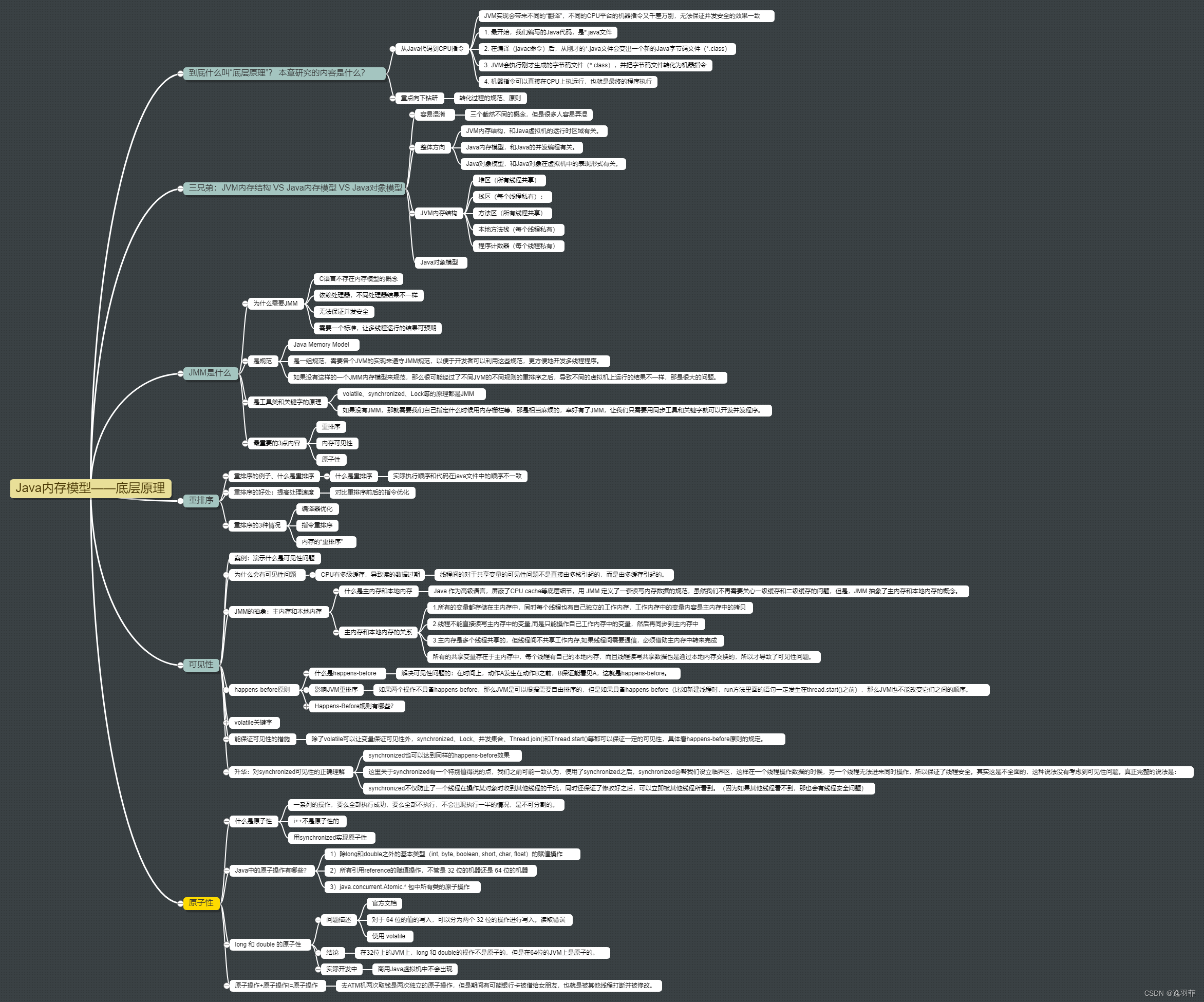Java内存模型详解带完整例子java 内存详解 Csdn博客