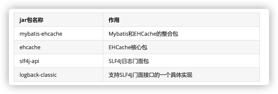 【MyBatis笔记】9 - MyBatis缓存：一级缓存/二级缓存/二级缓存相关配置/缓存查询顺序/第三方缓存EHCache整合示例_mybatis二级缓存配置第三方缓存-CSDN博客