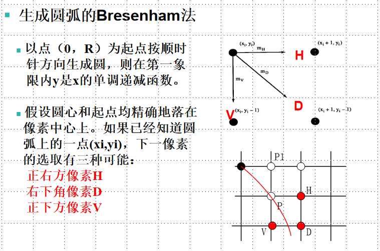 【计算机图形学 】绘制圆 Opengl鼠标交互改写画圆程序实现具有用户交互的画圆算法。用户点击鼠标左键确定圆的中心拖动 Csdn博客