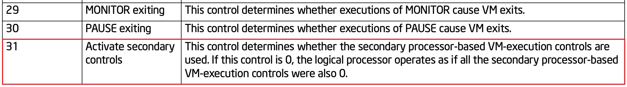 Intel VT学习笔记（八）—— 开启EPT_intel ept-CSDN博客