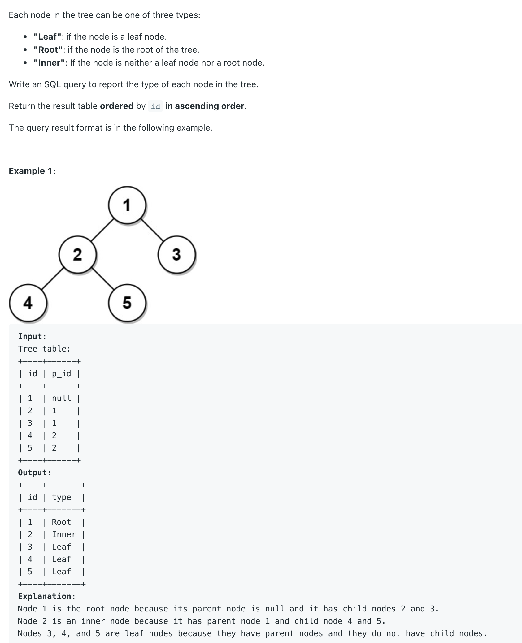 刷leetcode的sql题库全记录【medium篇】leetcode数据库题库sql脚本 Csdn博客