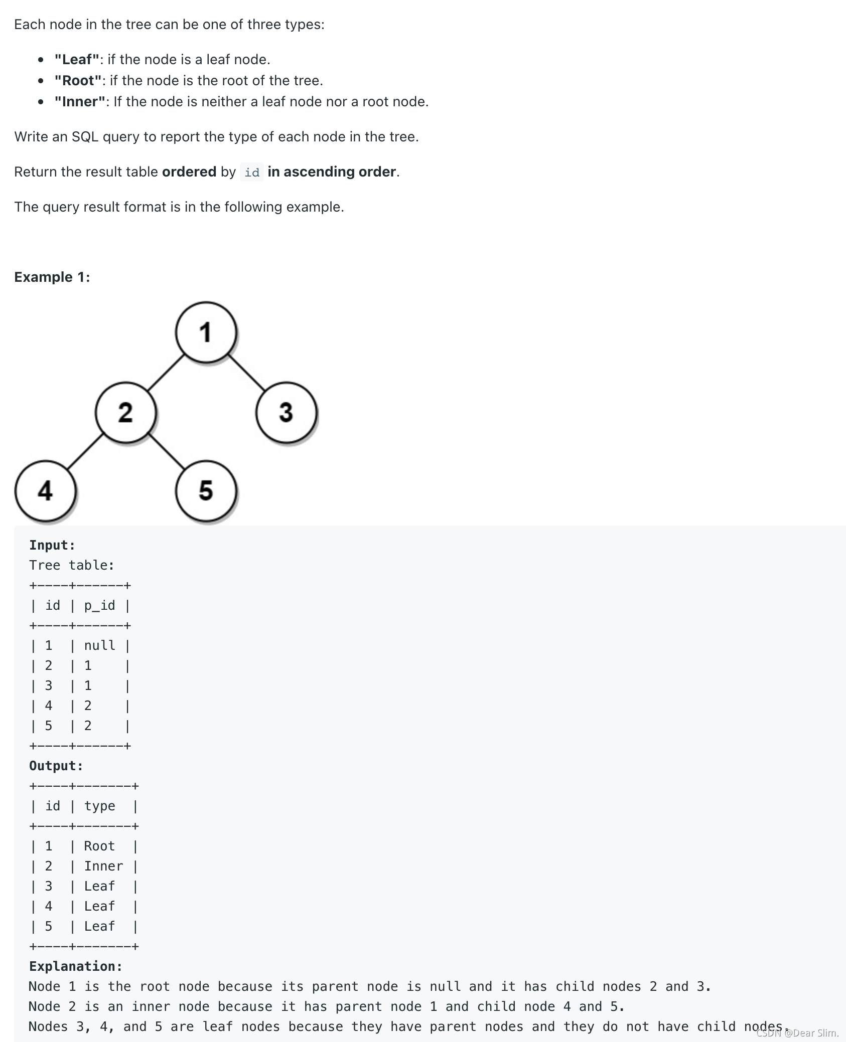 刷leetcode的sql题库全记录【medium篇】leetcode数据库题库sql脚本 Csdn博客