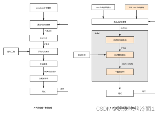 Matlab硬件支持包开发流程 Csdn博客