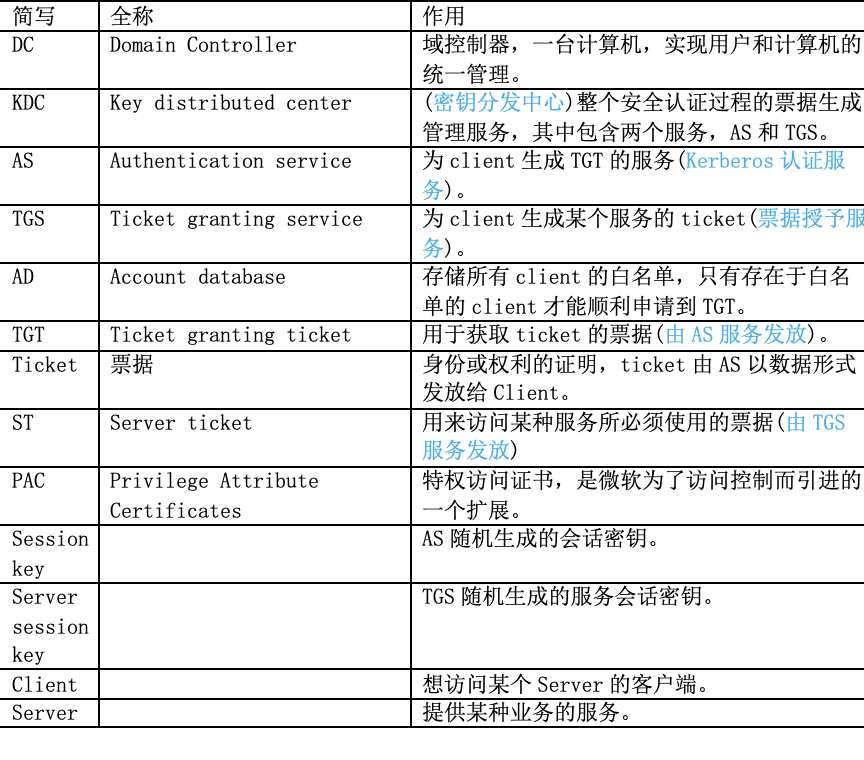 Kerberos协议详解-CSDN博客