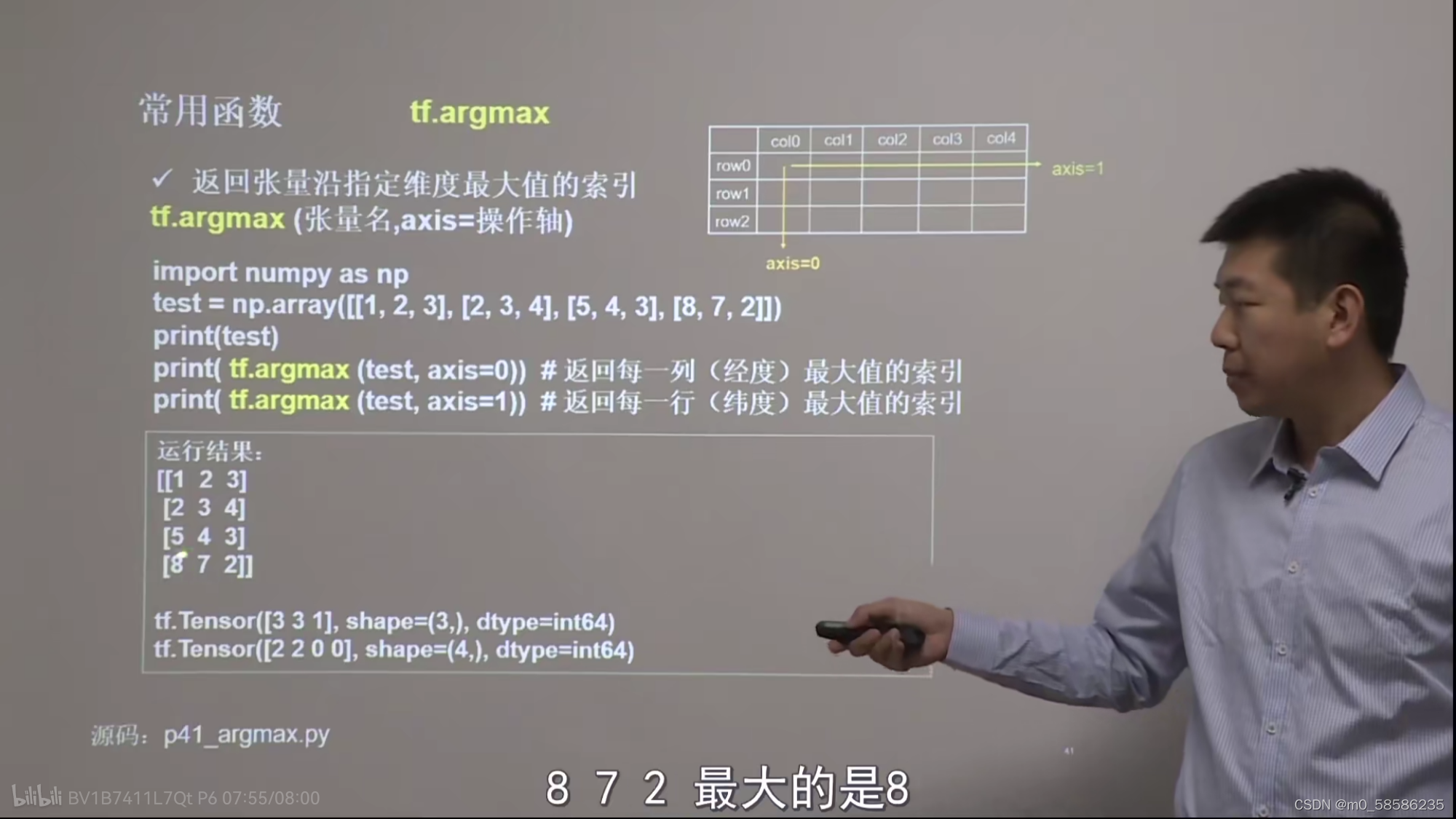 深度学习理论向应用的过渡课程【北京大学 Tensorflow2 0笔记】学习笔记(二)——常用函数,加载鸢尾花数据集iris Datasets子模块中加载鸢尾花数据集的函数是 。 Csdn博客