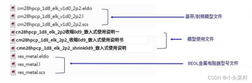 模拟工程师必备——tsmcN28工艺指南学习_tsmc28 lib-CSDN博客