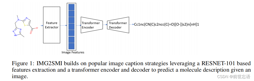 IMG2SMI: 将分子图像翻译成SMILES_根据分子式 转换成smiles-CSDN博客