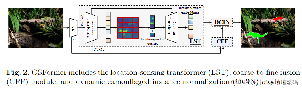 OSFormer阅读笔记-CSDN博客