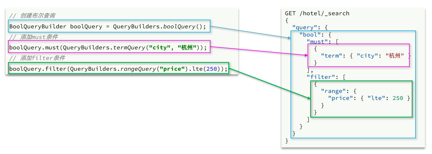 43-RestClient查询文档_request.source()-CSDN博客
