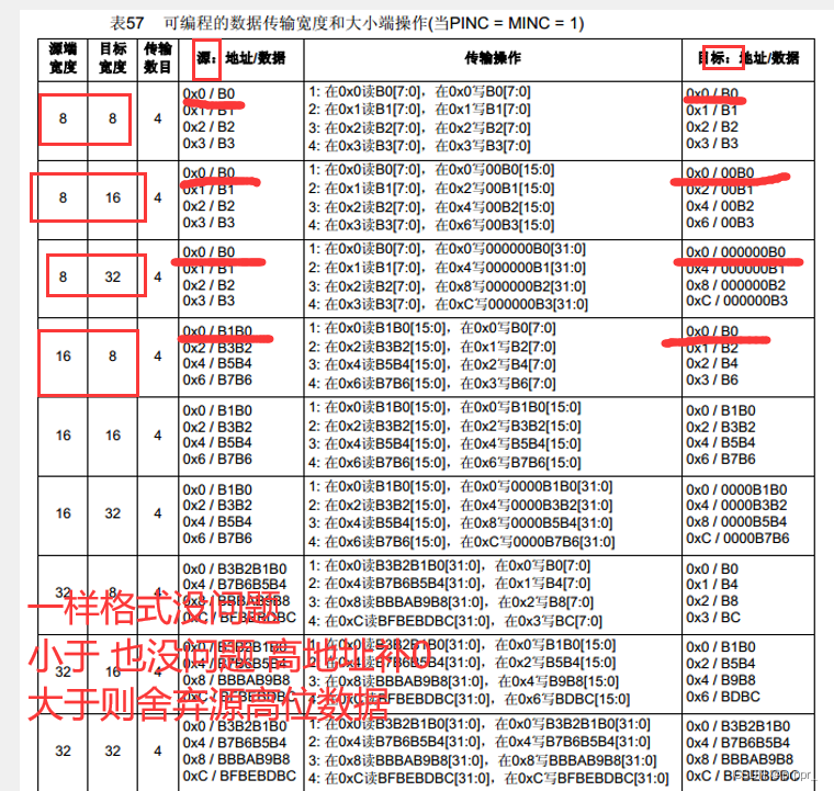 STM32 ---- 02 再次学习STM32F103C8T6/STM32F409IGT6_stm32 adc samplingtime-CSDN博客