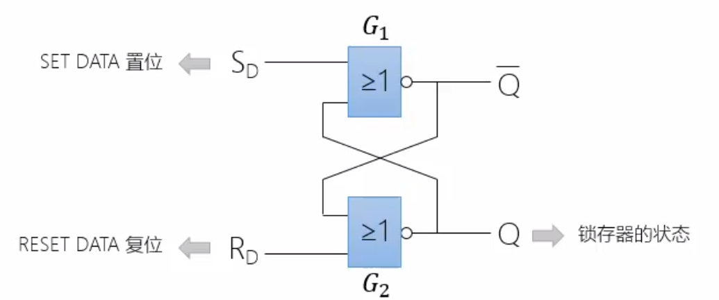 锆石 Hello FPGA 笔记——part1 数字电路篇_皓石科技fpga-CSDN博客